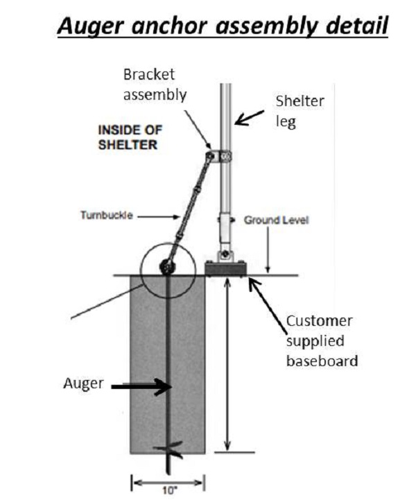 48" Ground augers and anchors - Rasmar Industries
